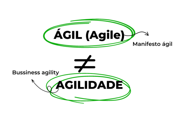 Agile e agilidade é a mesma coisa? – Massimus